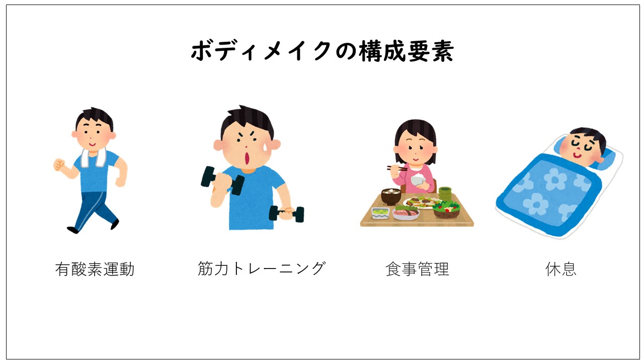 ボディメイクで自分を変える 初心者向けボディメイクの方法 運動は悩みを解決する 